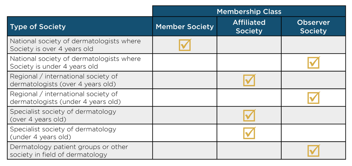 Membership - ILDS